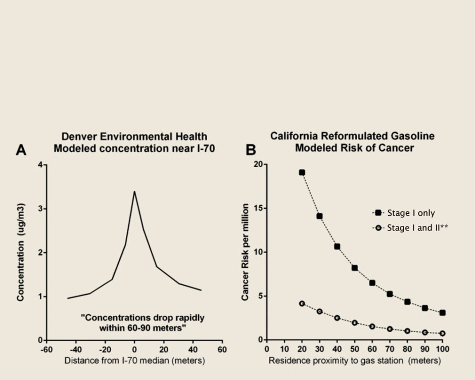 Risks of Benzene Emissions from Gas Stations | Front Porch