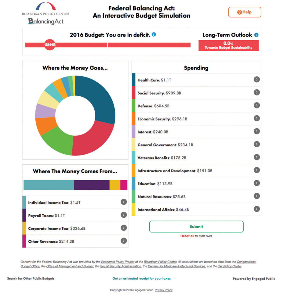 Playing the Federal Budget Simulator | Front Porch